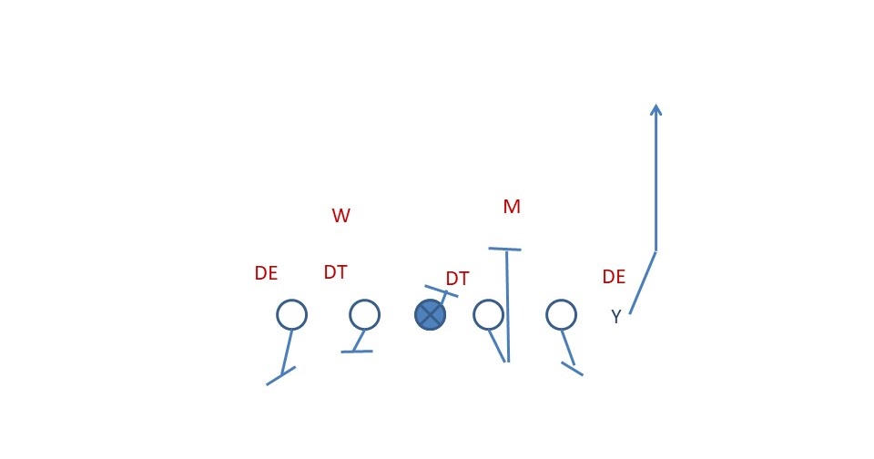 Let's Speak Technique - Blocking the Draw Play