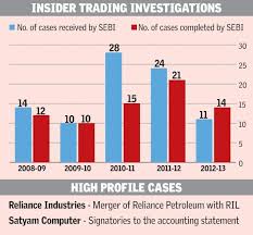 COMMENTS ON INDIAN COMPANY LAW: Market regulator Securities and ...