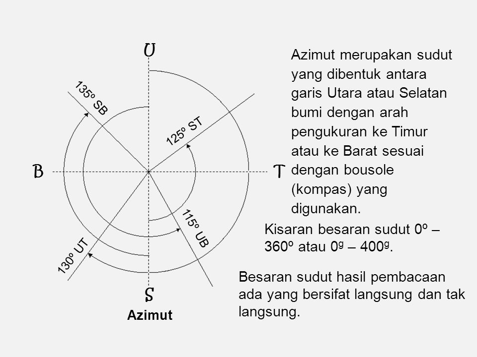 Form perhitungan jarak& azimuth - SURVEYOR JATIM