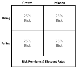 Advancing to Greater: Very Advanced Investing - Risk Parity