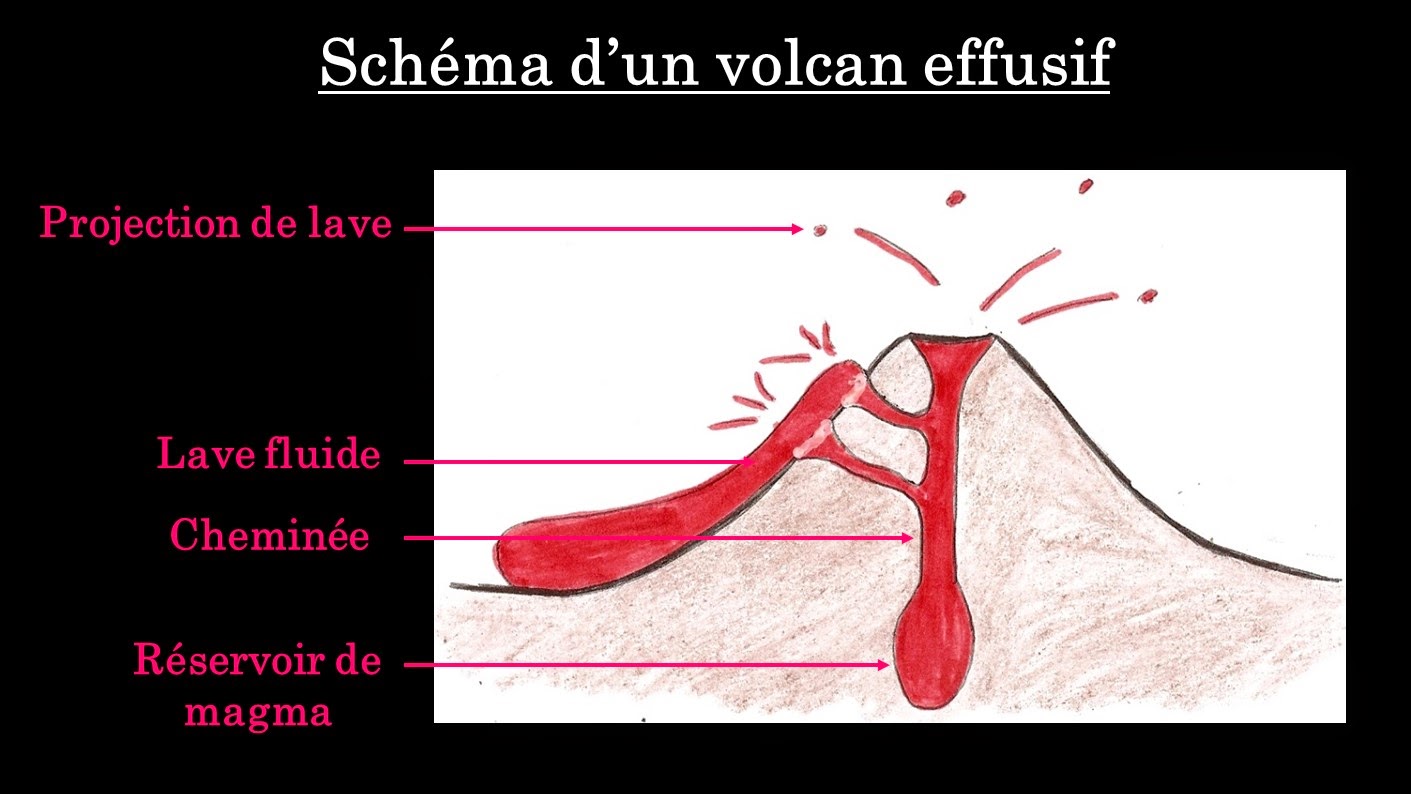 Le labo d'Anissa - SVT: Chapitre 2 : Les volcans (4ème).