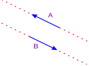 FISICA : MAGNITUD ESCALAR, VECTORIAL Y ELEMENTOS DEL VECTOR