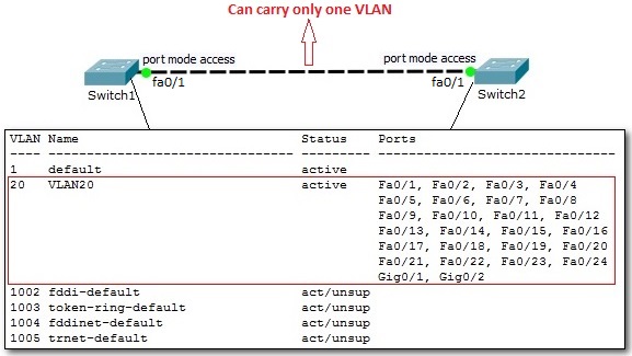 Apa itu Trunk ? - JUNISCO