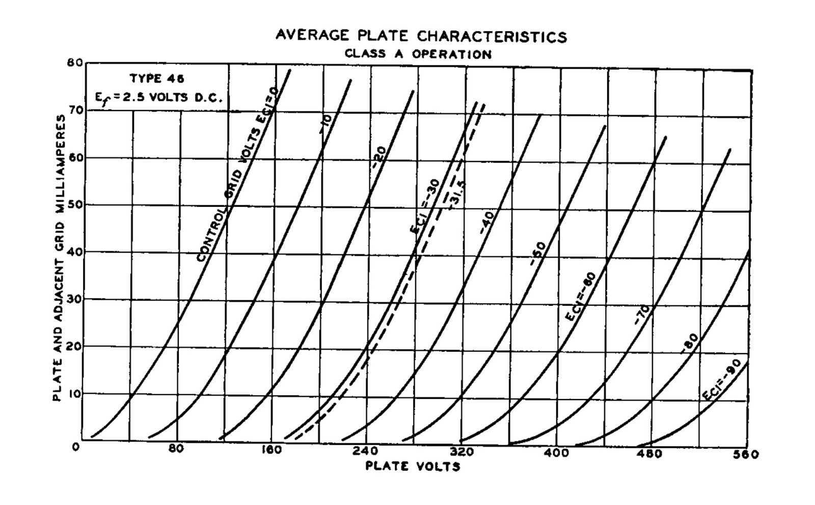 VinylSavor: Tube of the Month : The 46 (revisited)