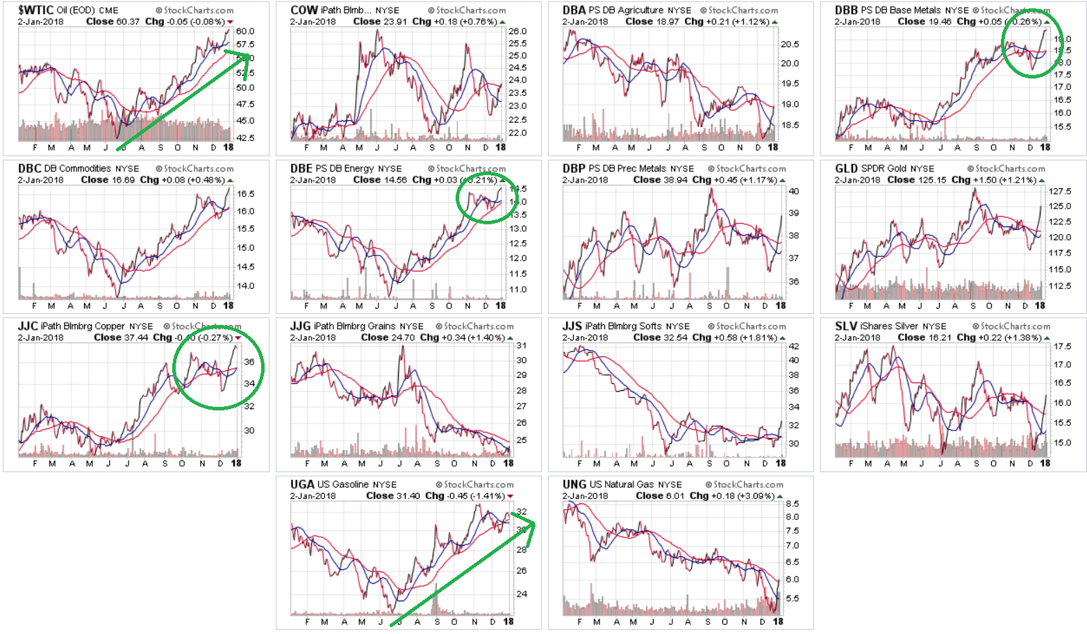The Bonddad Blog: Commodities and Inflation