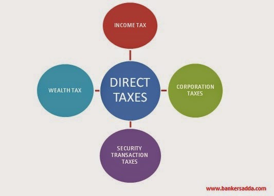 Tax system of Pakistan