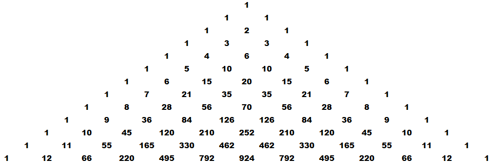 Alto Código: Triángulo de Pascal o triángulo de Tartaglia en JavaScript