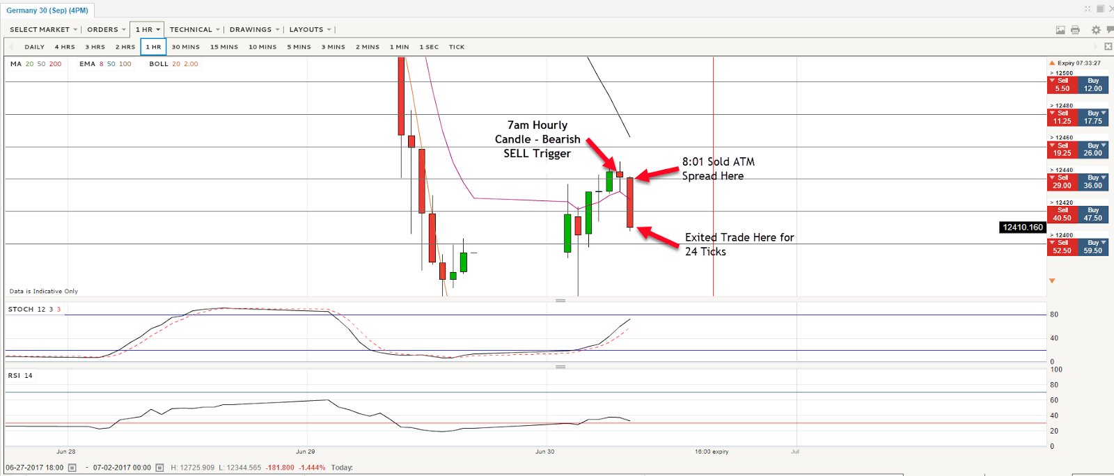 The Inquisitive Trader: The Germany 30 "Strudel" Strategy Revisited