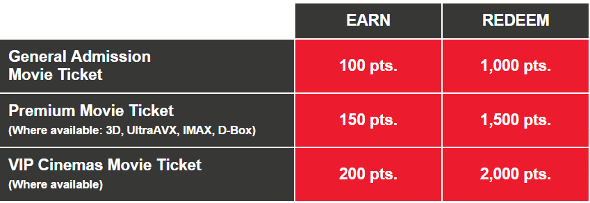 一點一腳印 One Step A Mile: [信用卡推薦] 加拿大新手入門神卡：Scotiabank SCENE Visa
