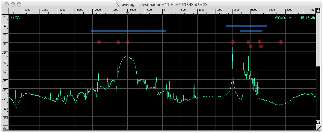 Baudline Signal Analyzer