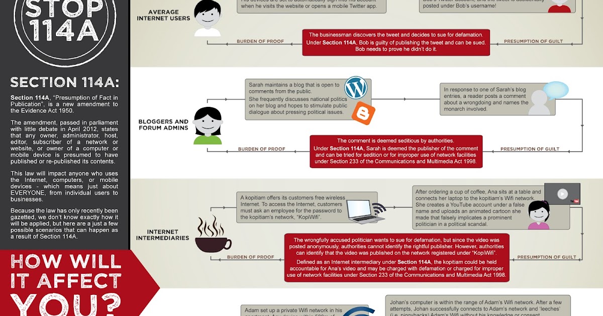 What is Act 114A? ~ TRISTUPE.COM