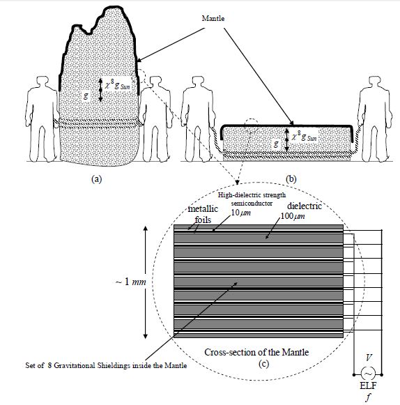 Physicist: HAARP Enables Earthquakes, Cyclones, Gravity Cloaks, Time ...