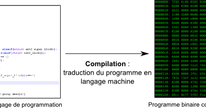 A3PAL: Qu'est-ce que Java