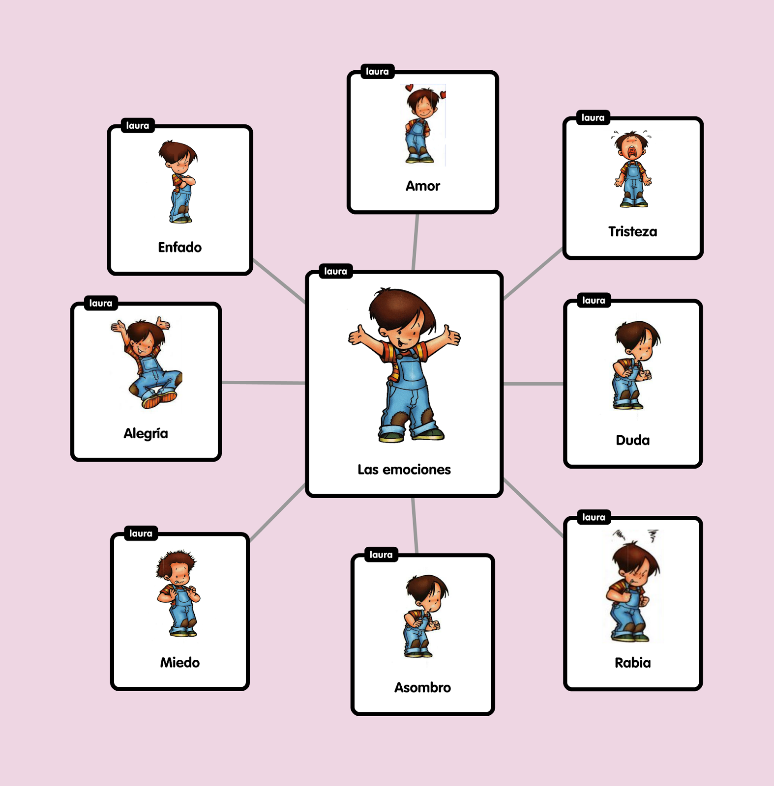 Mapa Mental De Emociones Tienes Que Saber Esto | My XXX Hot Girl