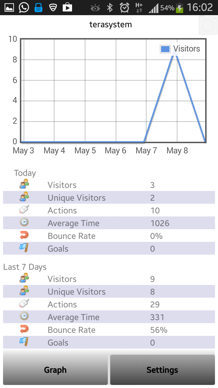 TeraSystem: Herramientas para medir el éxito de tus redes sociales ...