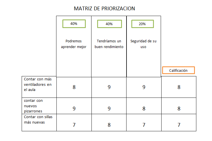 Evalúa el desempeño de la organizacion utilizando herramientas de ...