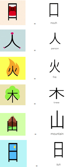 TED SUMMARY ShaoLan: Learn to read Chinese with ease