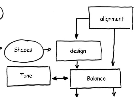 Design principles can help you to develop exciting design ~ Design Workout