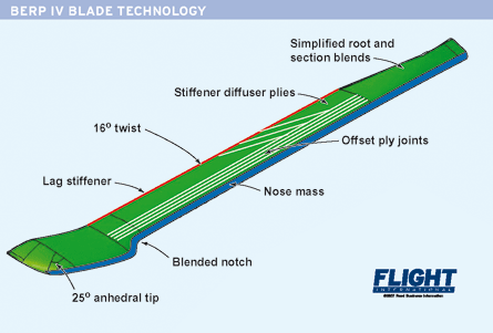 UK Armed Forces Commentary: AH CSP: extending Apache out to 2040