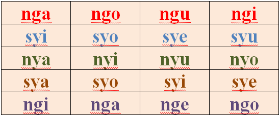 Sama-sama belajar Bahasa Melayu: KEMAHIRAN MEMBACA PERKATAAN DIGRAF