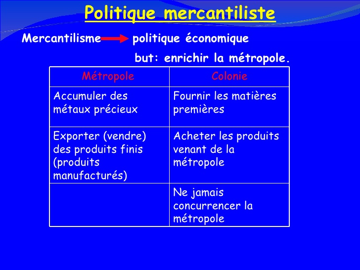 COURANT MERCANTILISTE | ECO4ME
