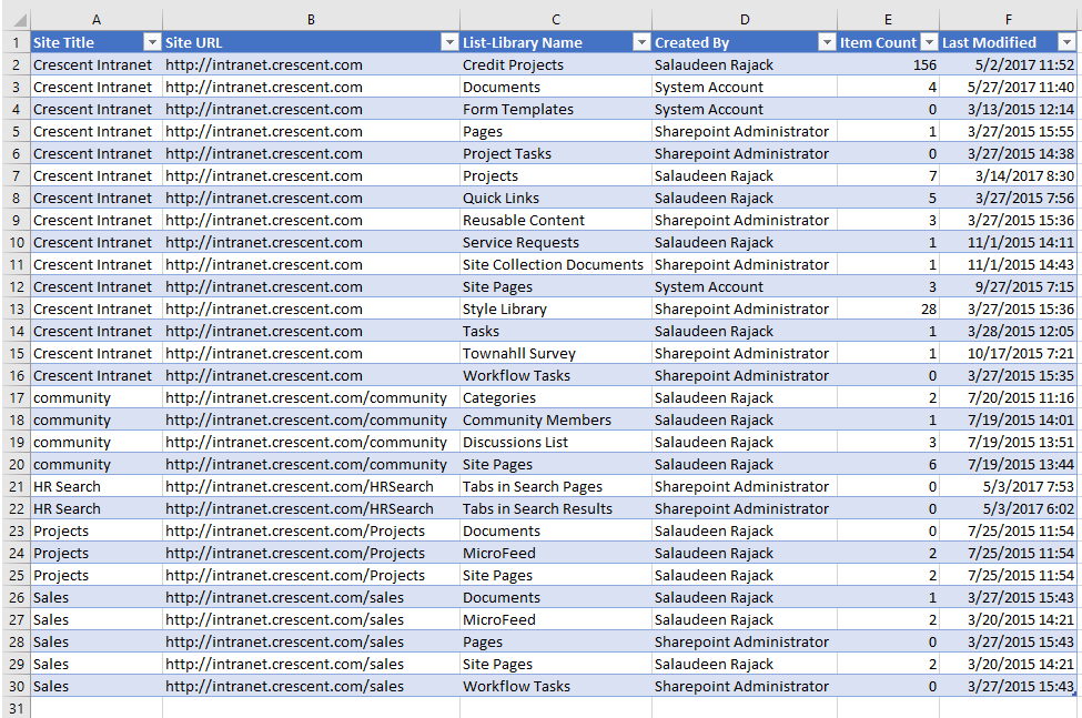 Get All List and Libraries Inventory of a SharePoint Site Collection using PowerShell ...