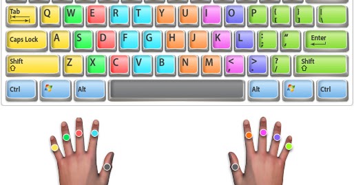 LA DACTYLOGRAPHIE (2)