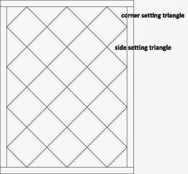 Everyone Deserves a Quilt: Tip Tuesday! - Math for Quilters, Part 2