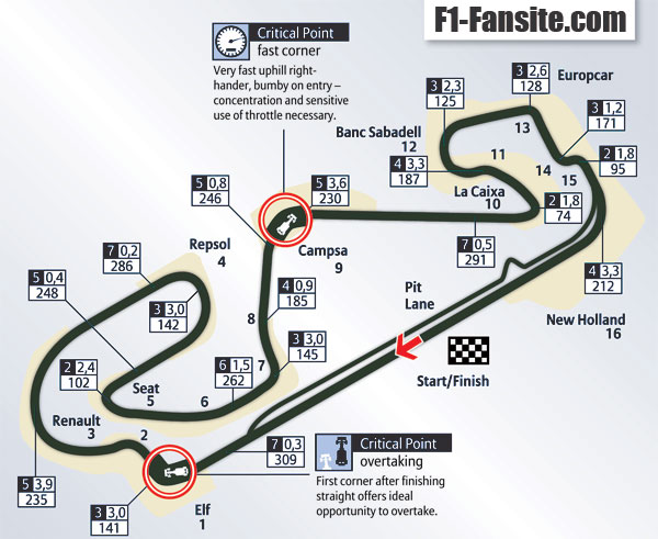 Circuit de Catalunya