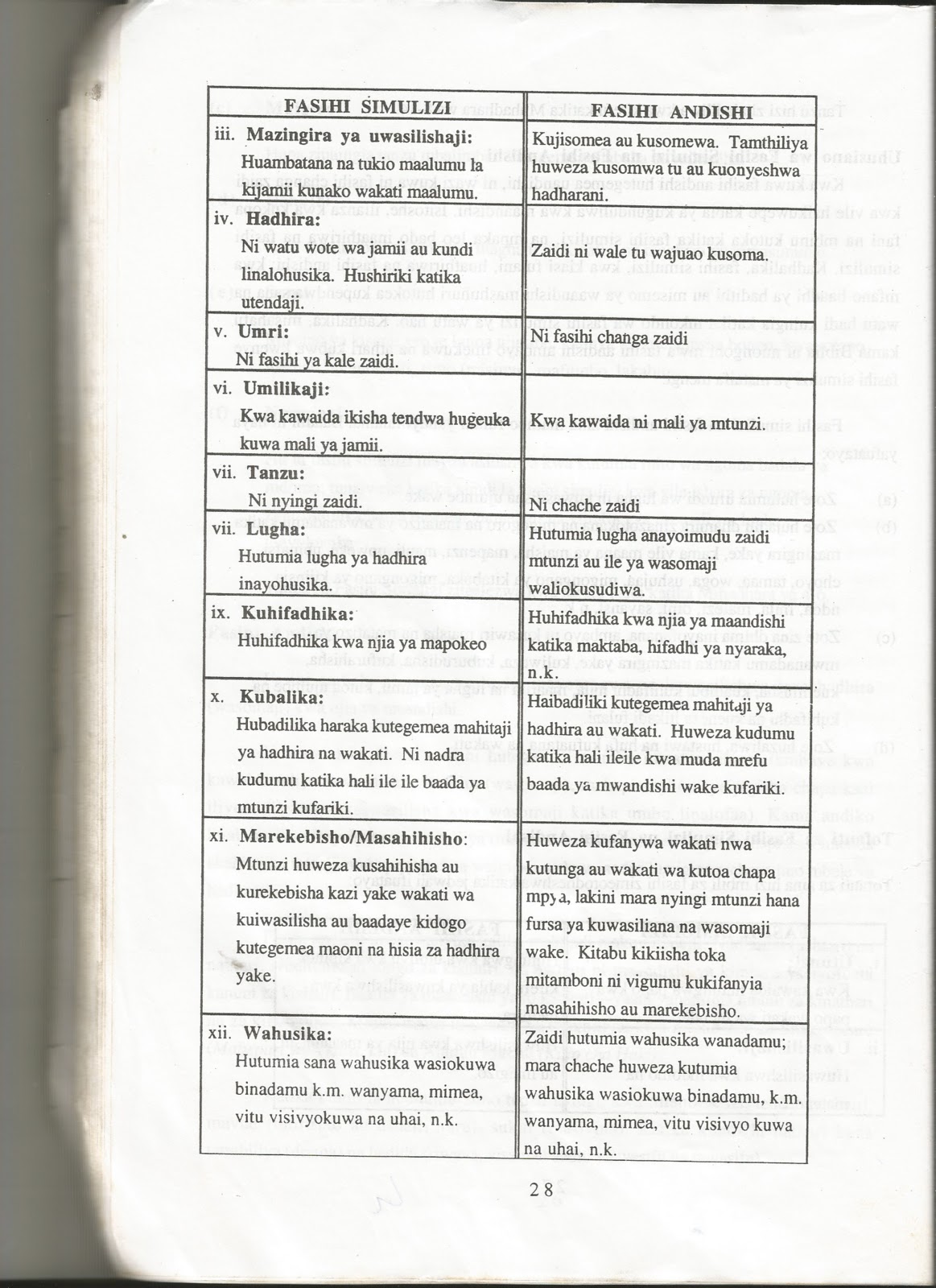 MWL JAPHET MASATU BLOG: FASIHI YA KISWAHILI NI NINI