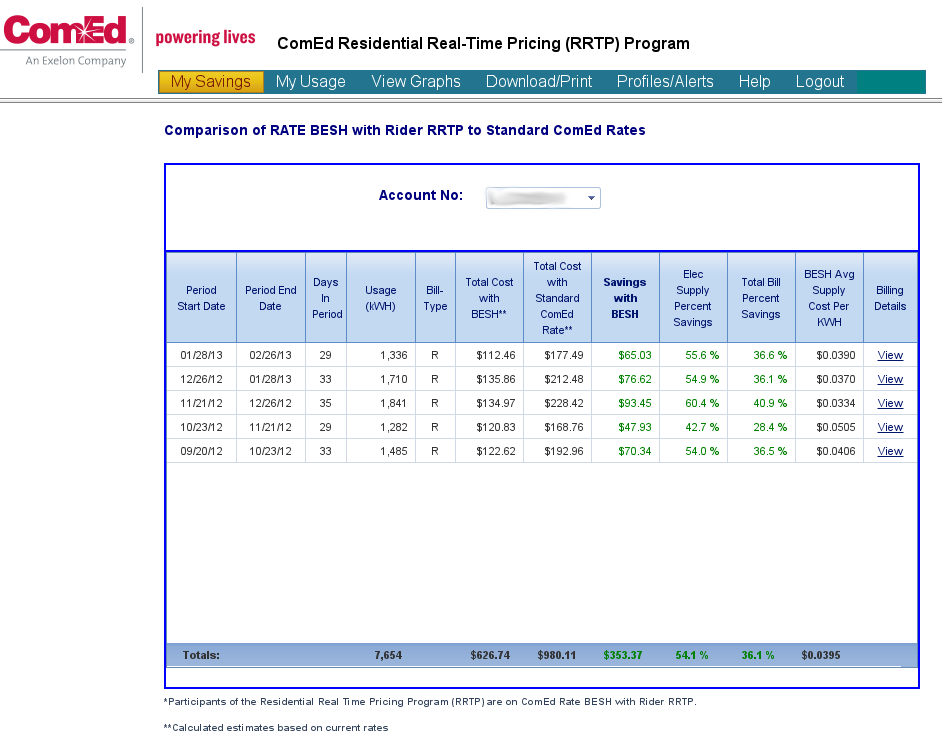 ComEd Electrical RRTP Savings Program - 6 Month Review
