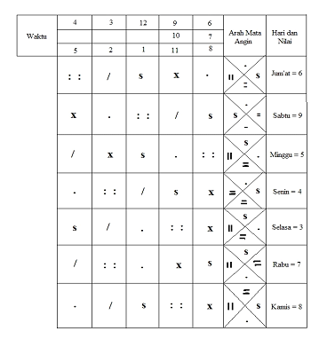Mengenal Hitungan Paririmbon Jawa - FloMath : Inspiring of Mathematics