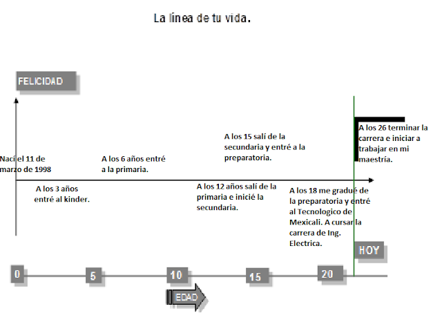 Blog de Tutorias: Linea de Vida