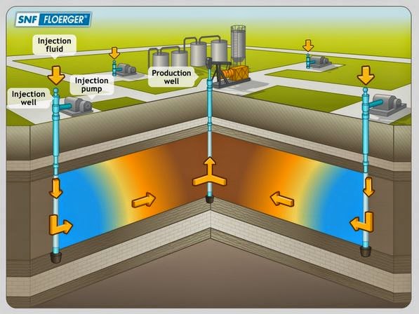 INJEKSI CO2 (ENHANCED OIL RECOVERY - EOR): EOR DI INDONESIA