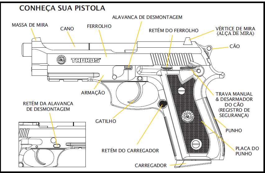Somos Lutadores: Conheça sua arma