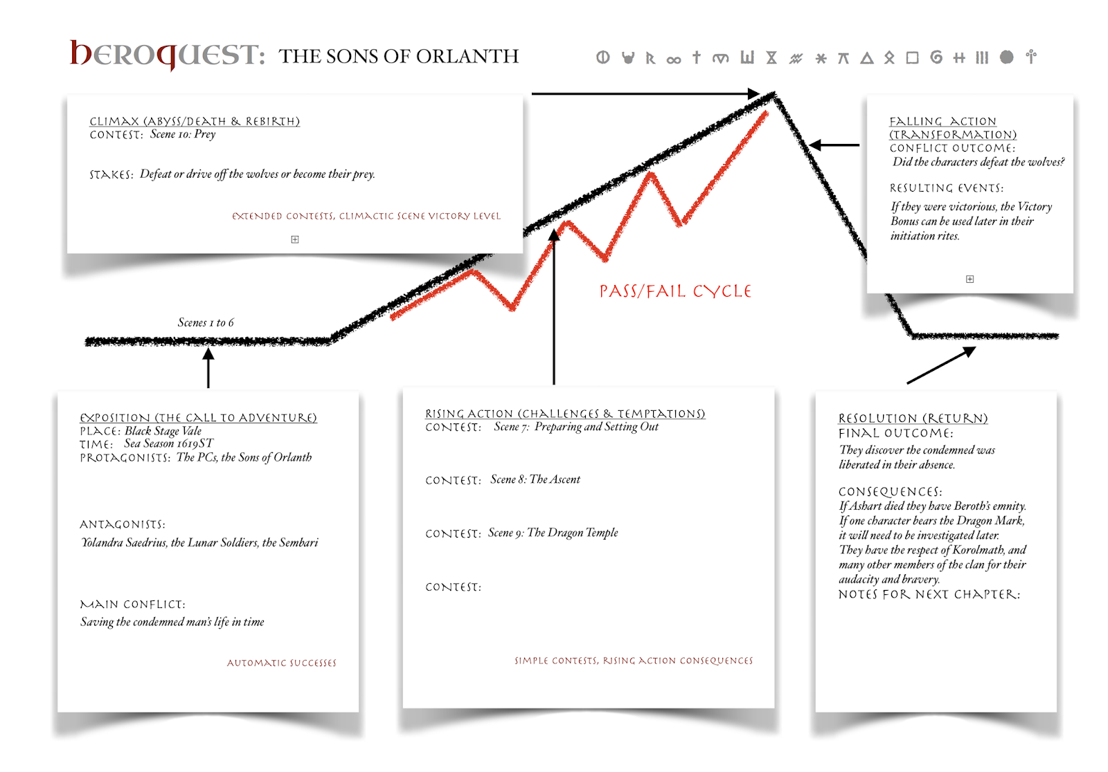 Andrew Logan Montgomery: SIX SEASONS IN SARTAR 2: THE SONS OF ORLANTH