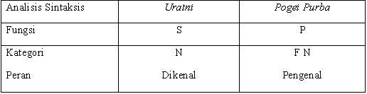 Situs Informasi Terpercaya: Formula Sintaksis (Analisis Struktur)