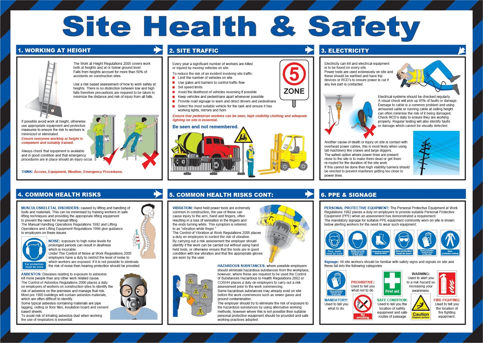 On-Site Health And Safety - GWG