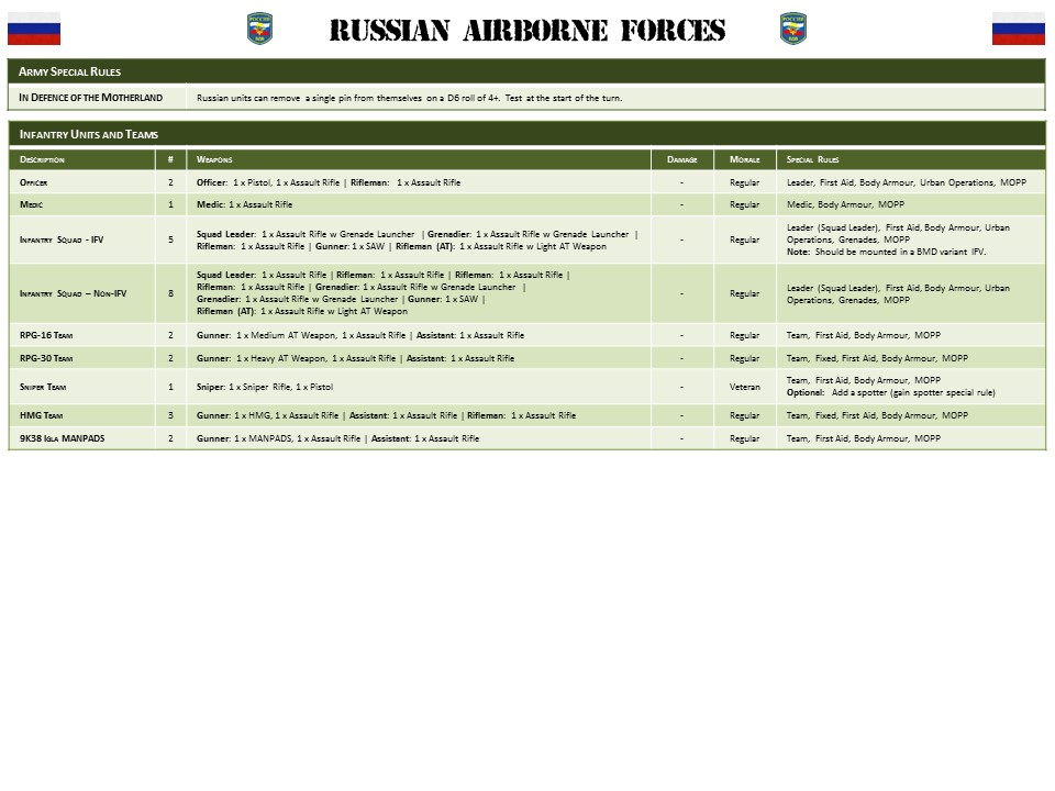Jay's Wargaming Madness: Bolt Action Modern - Army Lists v3.1