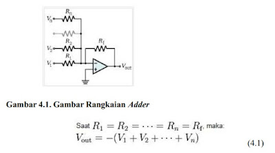 Laporan Praktikum Amplifier Adder dan Subtractor PDF
