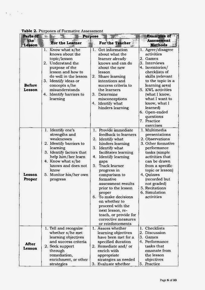 DepEd Memos, Orders & Results: DepEd Order No. 8, s2015 Policy ...