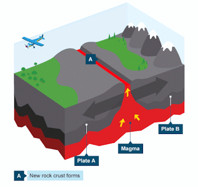 Batas Lempeng Konvergen, Divergen dan Transform - Guru Geografi