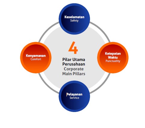 Visi dan Misi PT. KAI, Tbk