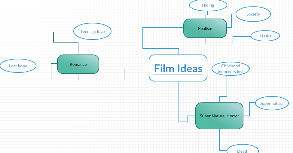 Film Mindmap