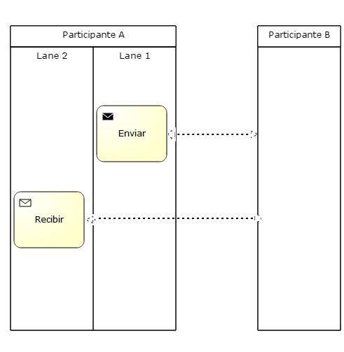 BPMN 2 y el modelado de procesos: "BPMN 2.0 by Example" - Un resumen ...