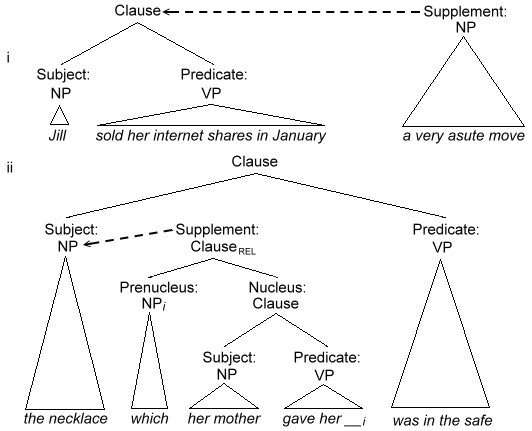 Prepositions and Preposition Phrases