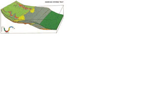 Geology: Sequence Stratigraphy(Part-II)