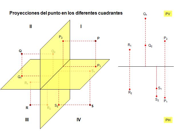 grafotutor: mayo 2016