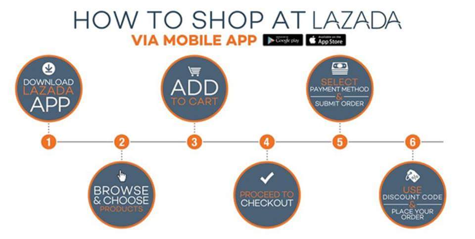 Shop Anything, Anytime, Anywhere with the Lazada Mobile App ...