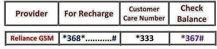 Reliance GSM Customer Service Care / Recharge / Balance Check Numbers ...